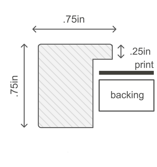 Framing Information | Jetty Home